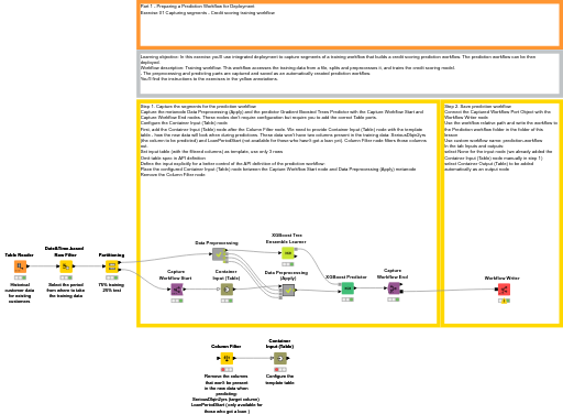 01_Capturing_segments_-_Credit_scoring_training_workflow — NodePit